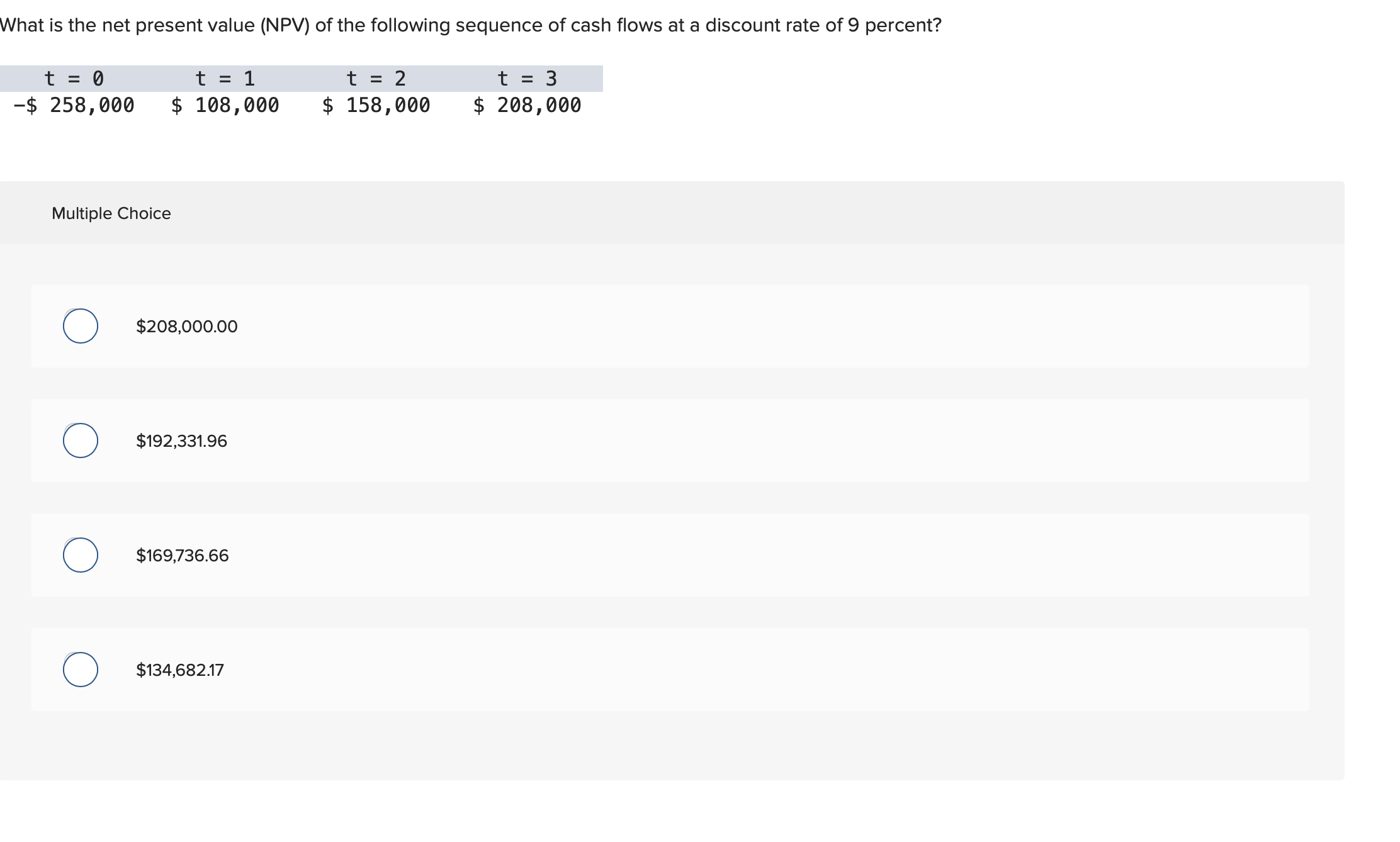 Solved What is the net present value (NPV) of the following | Chegg.com