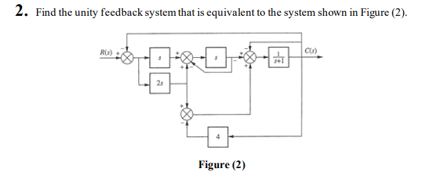 Solved 2. Find the unity feedback system that is equivalent | Chegg.com