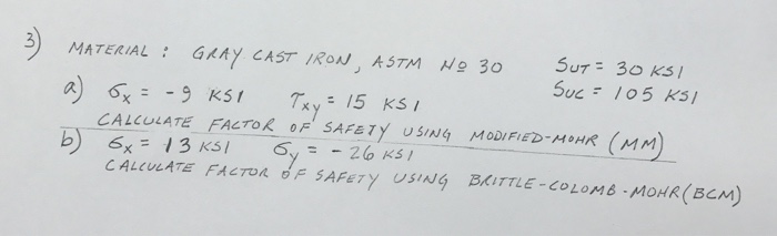 Solved GRAY CAST IRON, ASTM N 30 S_UT = 30 KSI S_UC = 105 | Chegg.com