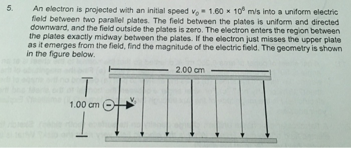 Solved 5. An electron is projected with an initial speed vo | Chegg.com