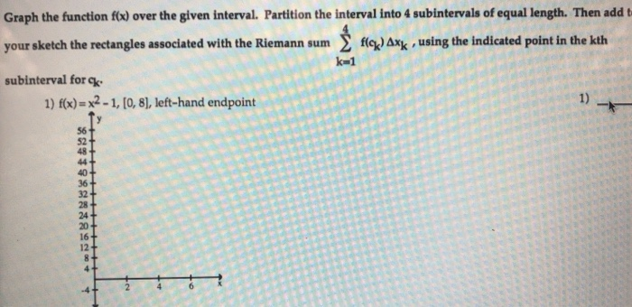 Solved Graph the function f) over the given interval. | Chegg.com