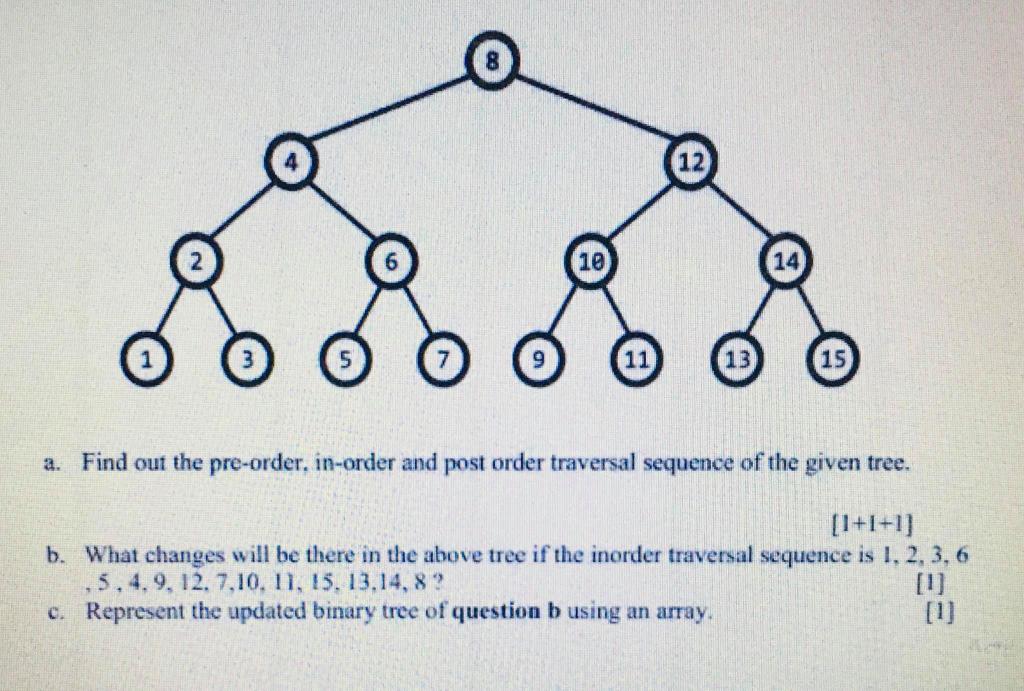 Solved a. Find out the pre-order, in-order and post order | Chegg.com