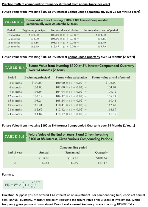 Solved Practice math of compounding frequency different from | Chegg.com