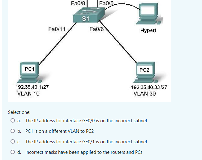 Solved Configuration modes Match up the following commands | Chegg.com