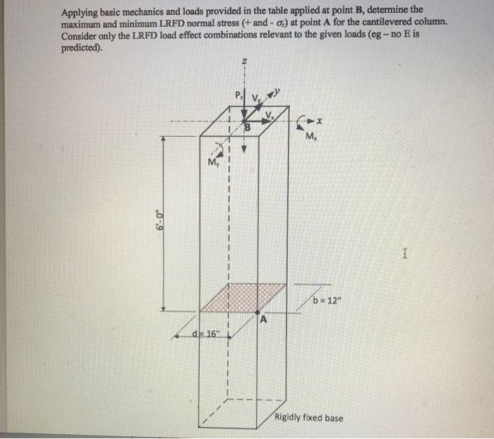 Solved Applying basic mechanics and loads provided in the | Chegg.com
