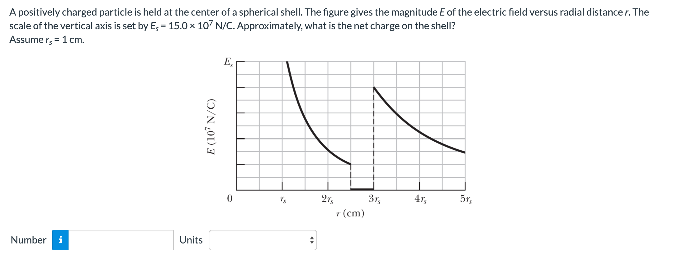 Solved A positively charged particle is held at the center | Chegg.com