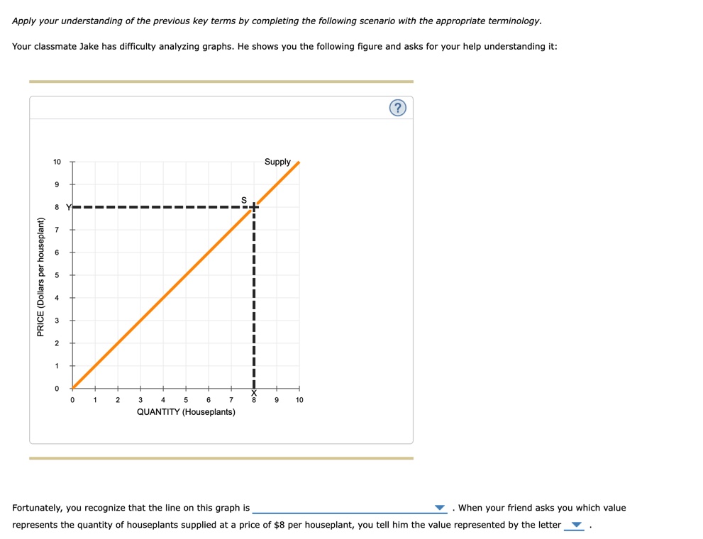 Solved 5. Supply: Basic concepts Complete the following | Chegg.com Solved 5. Supply: Basic concepts Complete the following | Chegg.com