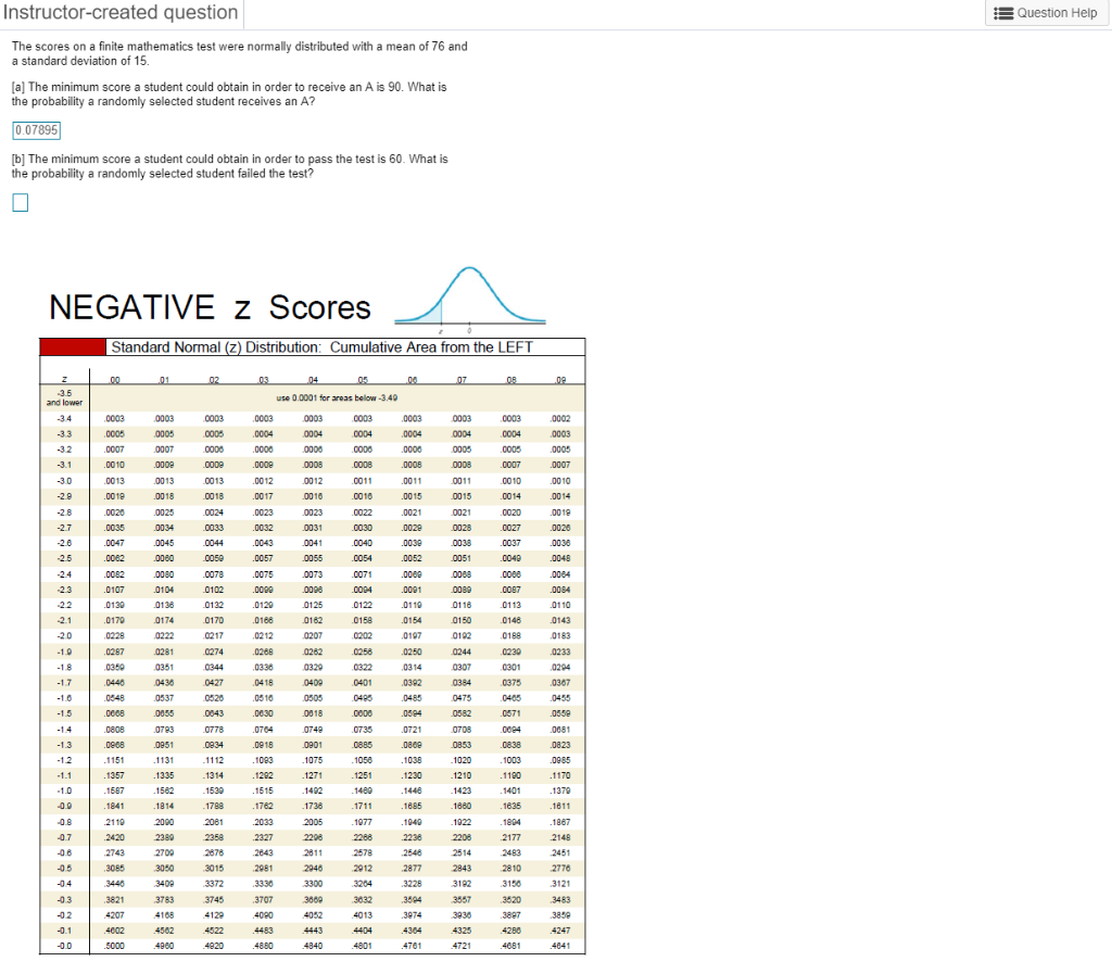 Solved Instructor-created question Question Help The scores | Chegg.com