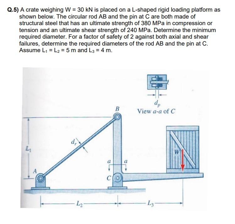 Solved Q.5) A crate weighing W = 30 kN is placed on a | Chegg.com