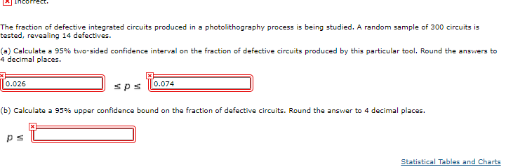 Solved The fraction of defective integrated circuits | Chegg.com