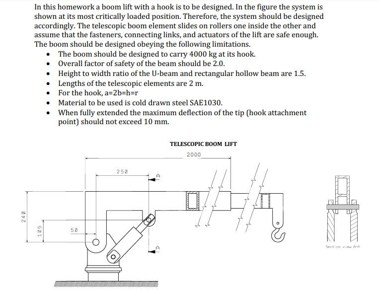 In this homework a boom lift with a hook is to be | Chegg.com