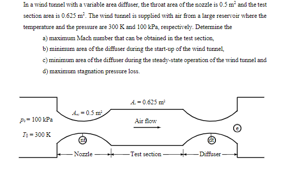 In a wind tunnel with a variable area diffuser, the | Chegg.com