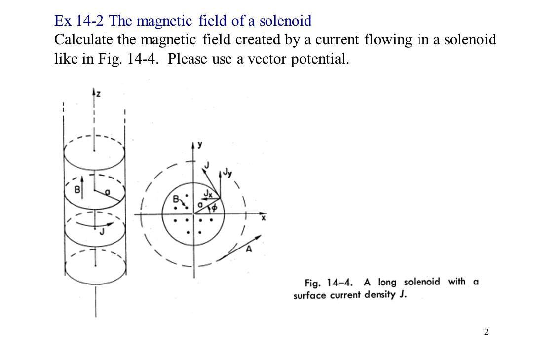 Solved Ex 14-1 The magnetic field of a straight wire (from | Chegg.com