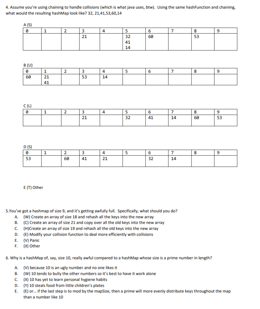 Solved 4. Assume you're using chaining to handle collisions | Chegg.com