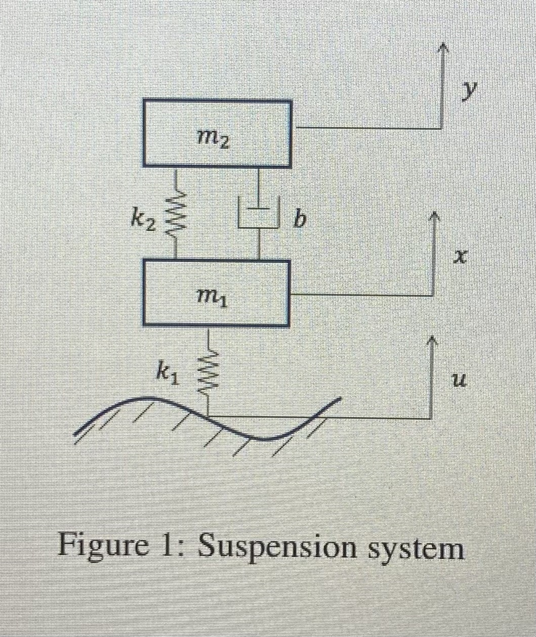 Solved Consider the suspension system given in Figure 1. | Chegg.com