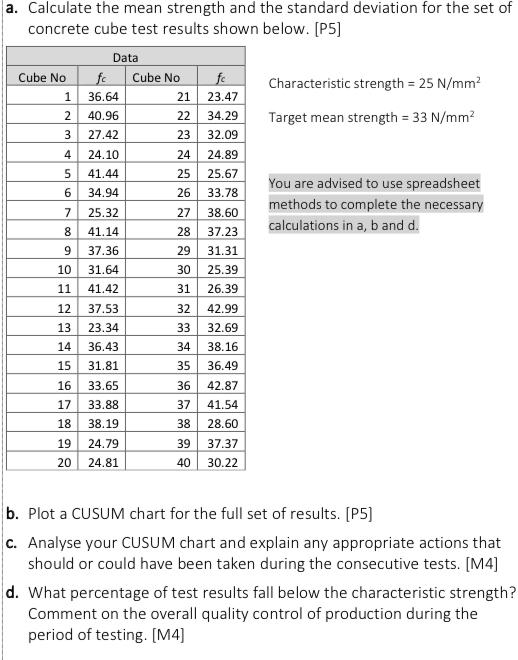 a. Calculate the mean strength and the standard | Chegg.com