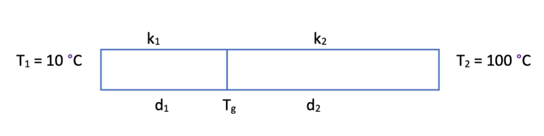 Solved A rod consists of two parts with different | Chegg.com