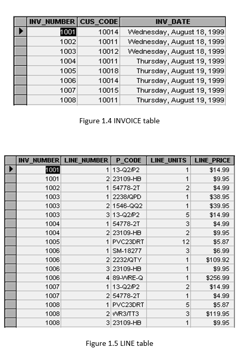 Solved Use Z_COMPANY database to work the following | Chegg.com
