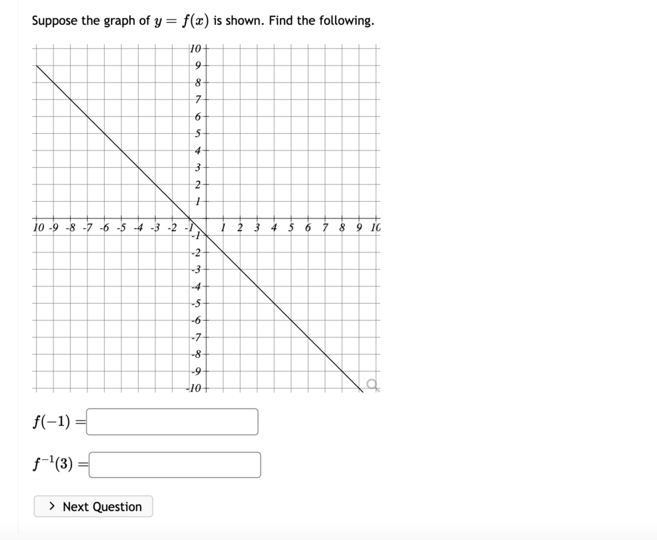Solved Suppose the graph of y=f(x) is shown. Find the | Chegg.com