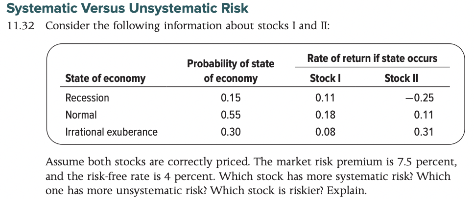 Solved Systematic Versus Unsystematic Risk11.32 ﻿Consider | Chegg.com