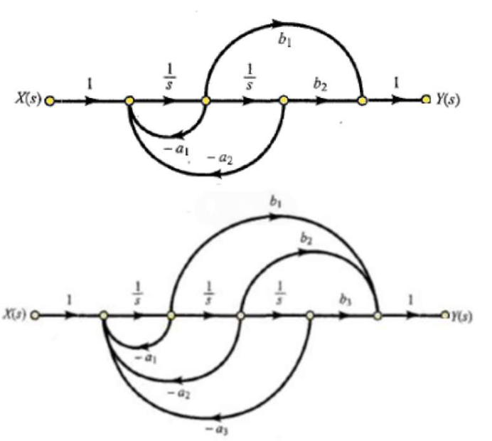 Solved Using masons formula solve this | Chegg.com