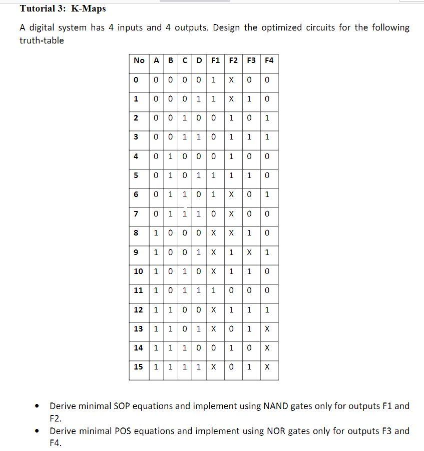 Solved Tutorial 3: K-Maps A digital system has 4 inputs and | Chegg.com