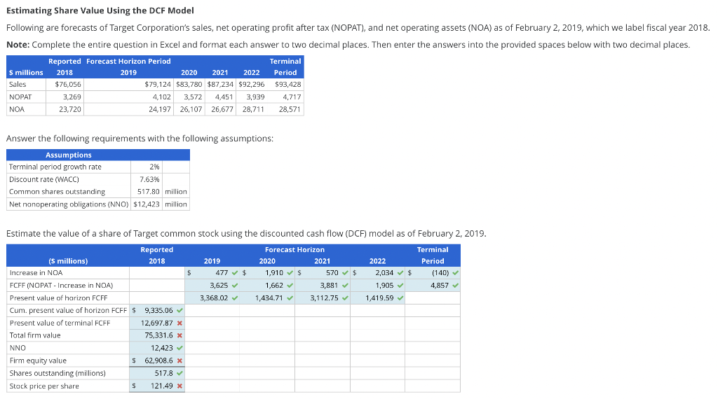 Solved Estimating Share Value Using The Dcf Model Following 