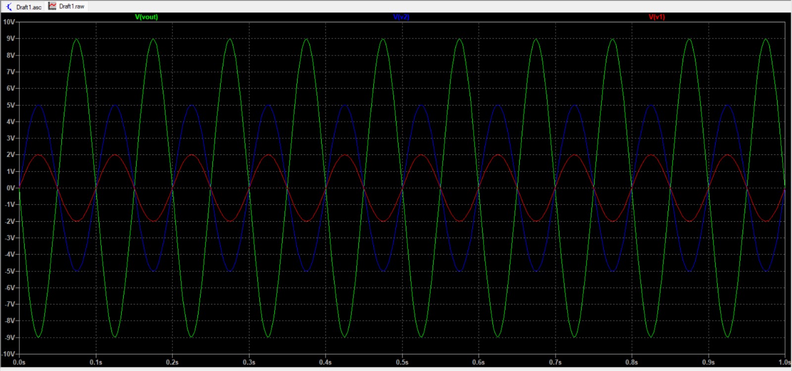 Solved a) According to the simulation results, what are the | Chegg.com