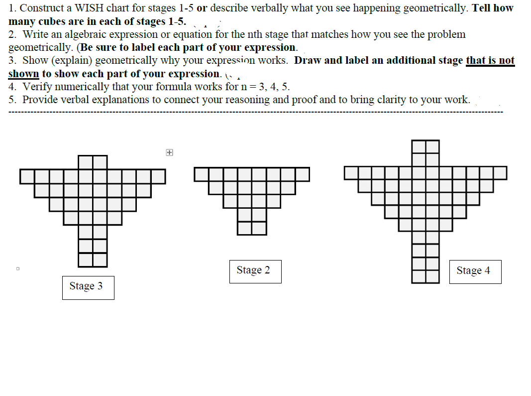 Solved 1. Construct a WISH chart for stages 1-5 or describe | Chegg.com
