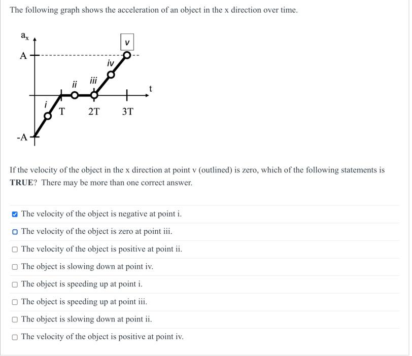 Solved The following graph shows the acceleration of an | Chegg.com