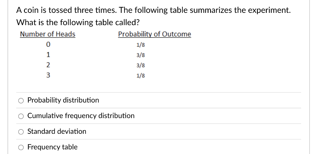 Solved Determine how many possible values there are for the | Chegg.com