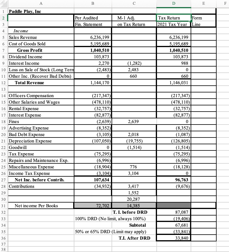 Paddle Play, Inc. Federal Corporation Tax Return | Chegg.com