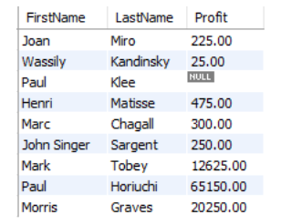 Solved VRG database manipulation – 2 tables VRG DATA - | Chegg.com