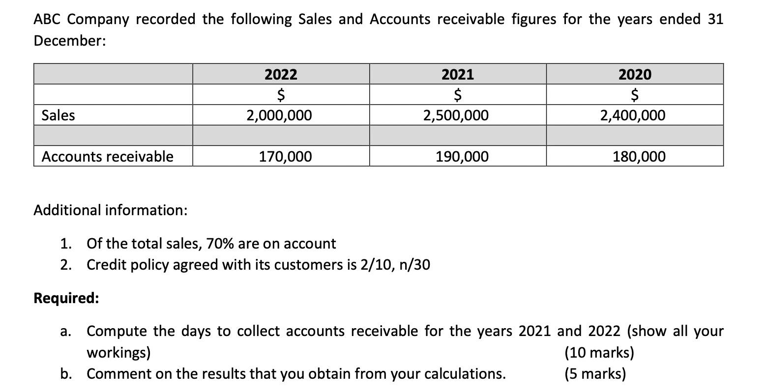 Solved ABC Company recorded the following Sales and Accounts | Chegg.com