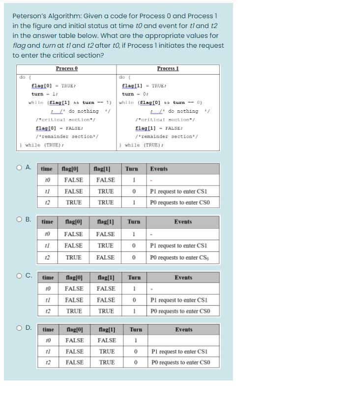 Solved do Peterson's Algorithm: Given a code for Process O | Chegg.com