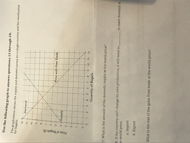 Solved Use the following graph to answer questions 13 | Chegg.com