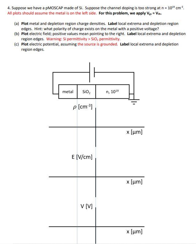Solved 4. Suppose we have a pMOSCAP made of Si. Suppose the | Chegg.com