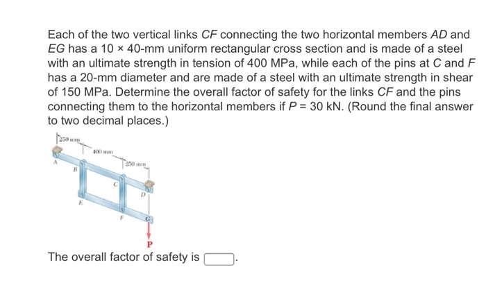 Solved Each of the two vertical links CF connecting the two | Chegg.com