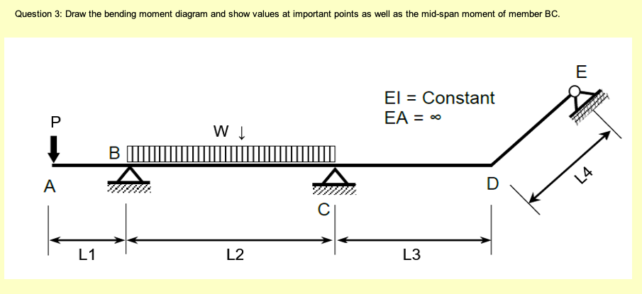 Solved Consider the structure and applied actions shown in | Chegg.com