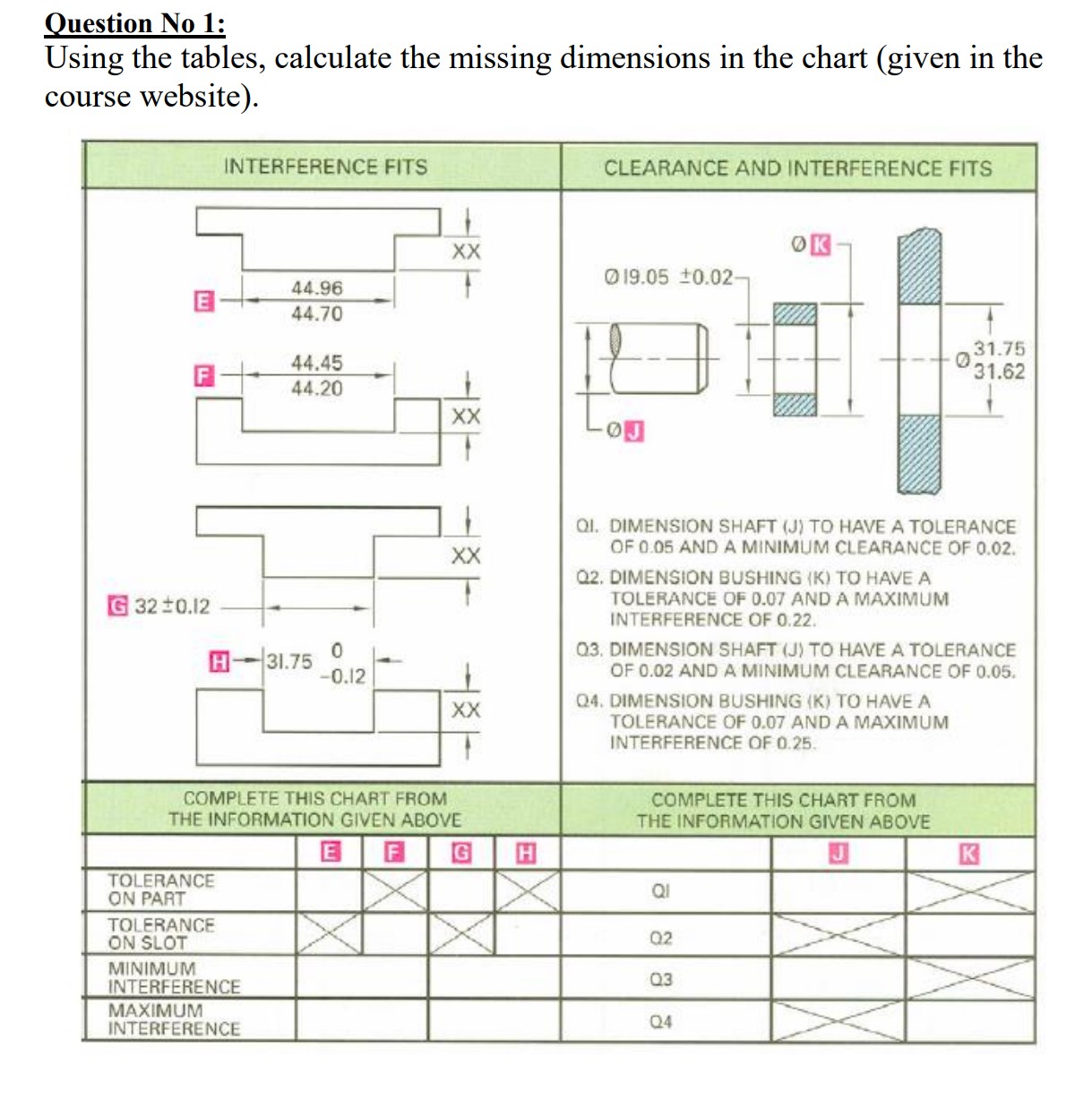 Solved Question No 1: Using the tables, calculate the | Chegg.com