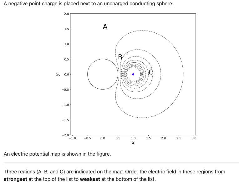 Solved A negative point charge is placed next to an | Chegg.com