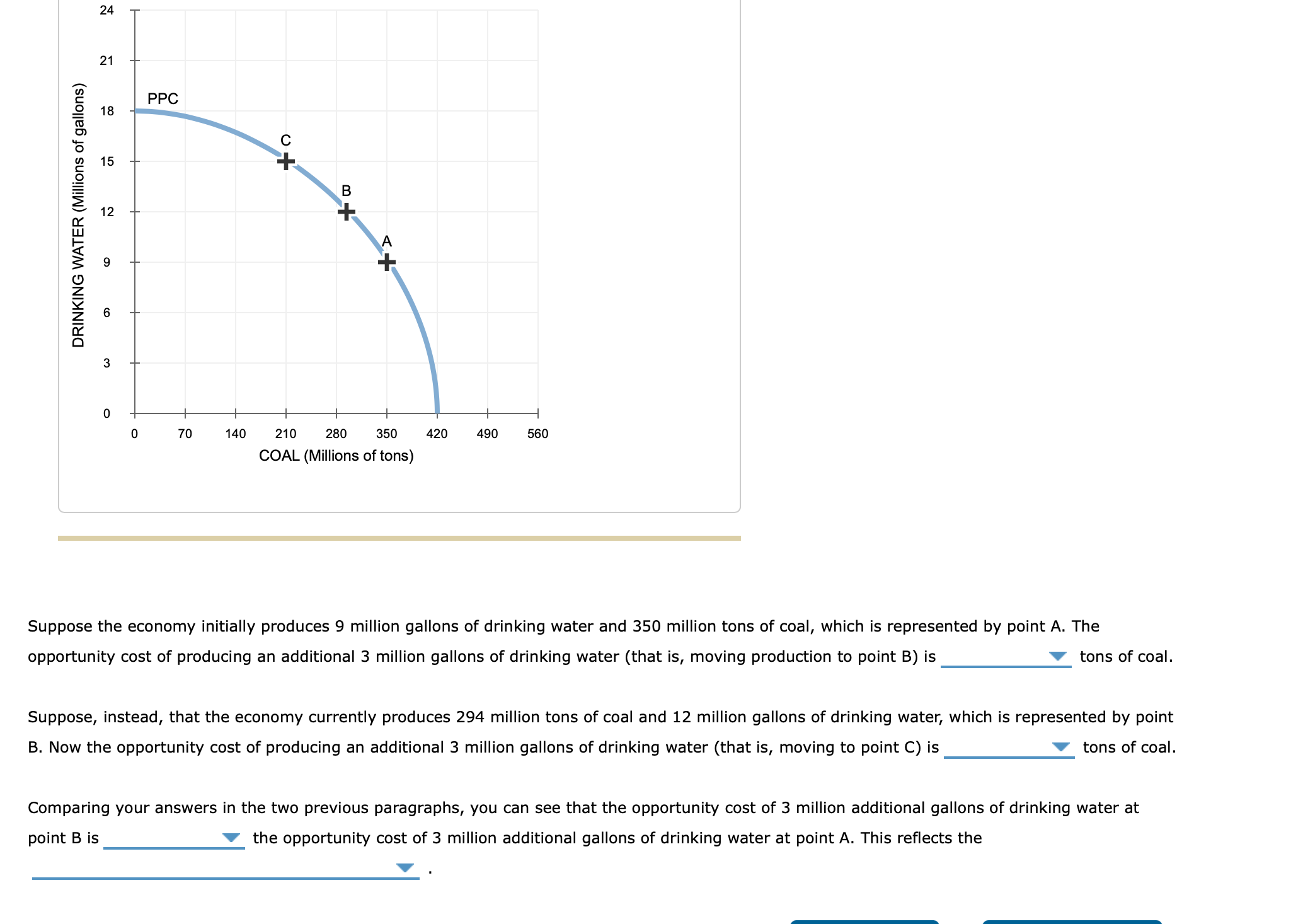 The following graph shows the production | Chegg.com