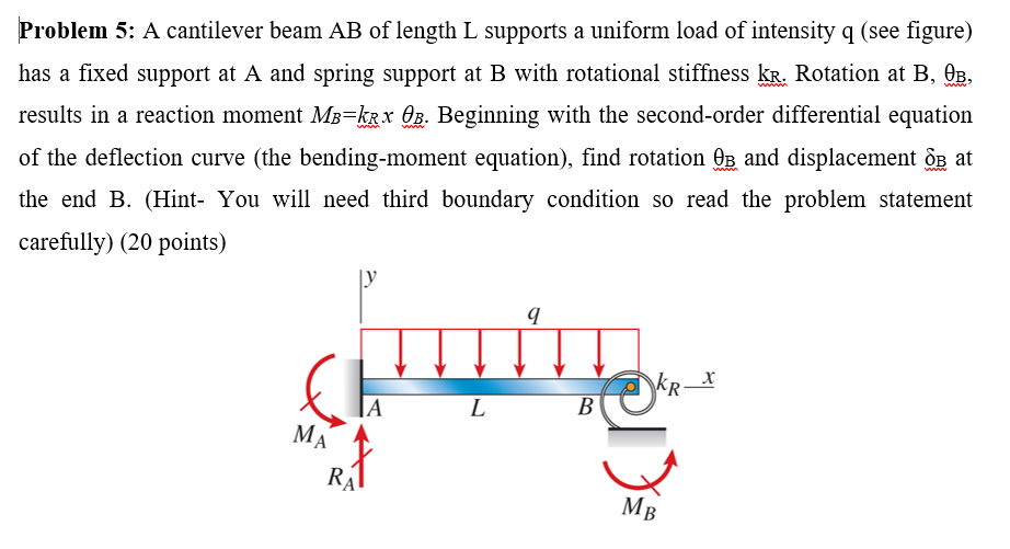 Solved Problem 5: A cantilever beam AB of length L supports | Chegg.com
