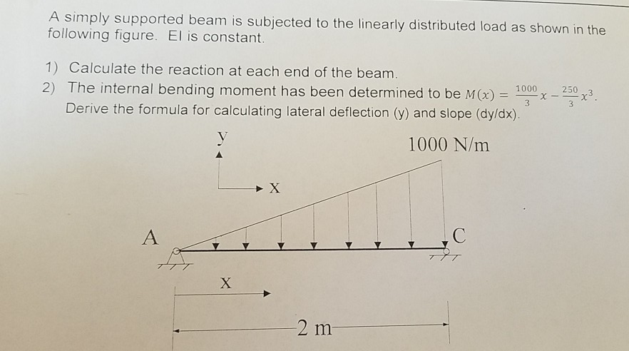 Solved A simply supported beam is subjected to the linearly | Chegg.com