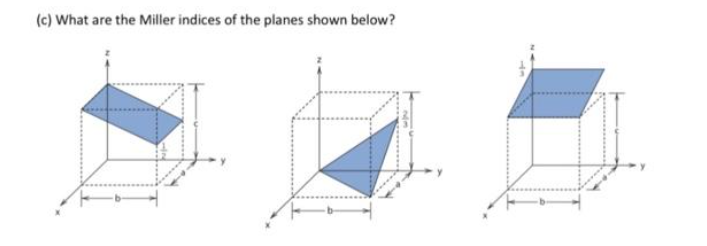 Solved (c) What are the Miller indices of the planes shown | Chegg.com