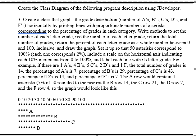 Solved Create the Class Diagram of the following program | Chegg.com