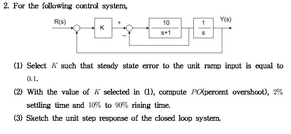 Solved 2. For the following control system, R(S) Y(s) + 10 1 | Chegg.com