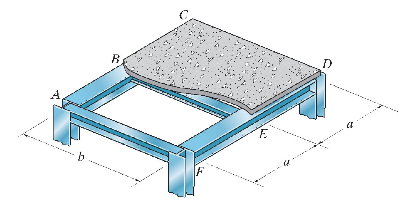 Solved The steel framework shown below is used to support | Chegg.com