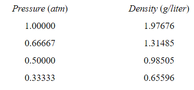 Solved calculate the compressibility factor, z, at the four | Chegg.com