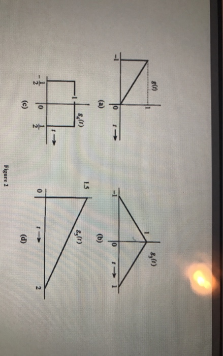 Solved 3. The Fourier transform of the triangular pulse g(t) | Chegg.com